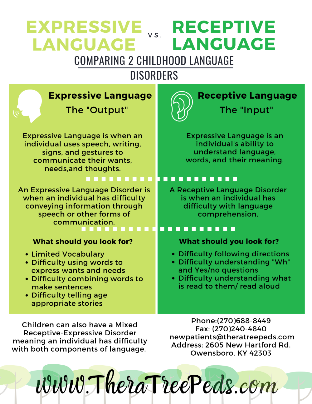 Speech Therapy TheraTree Pediatric Therapy